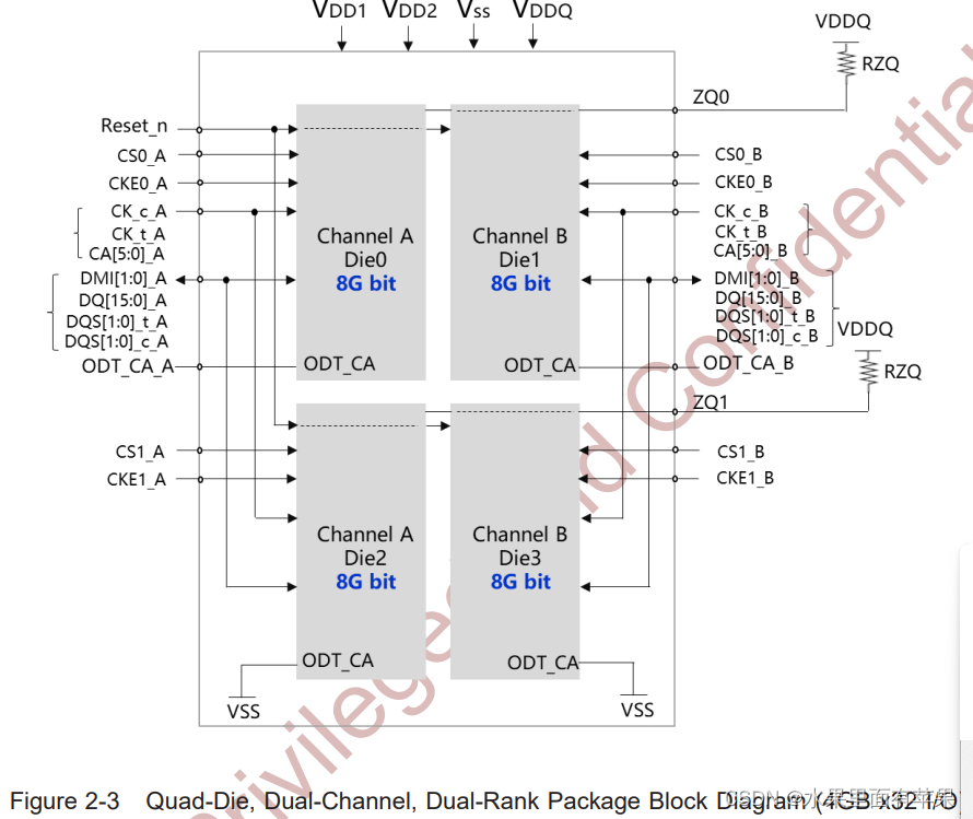 54-LPDDR4芯片学习记录_lpddr4引脚定义-CSDN博客