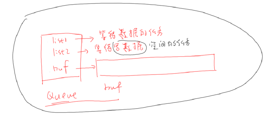 Free Rtos学习笔记 队列,信号量,互斥量,事件组,任务通知freertos 任务通知和信号量的区别 Csdn博客