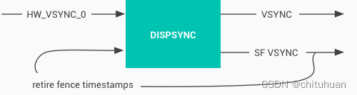Perfetto 中的 Android VSYNC信号_perfetto vsync-CSDN博客