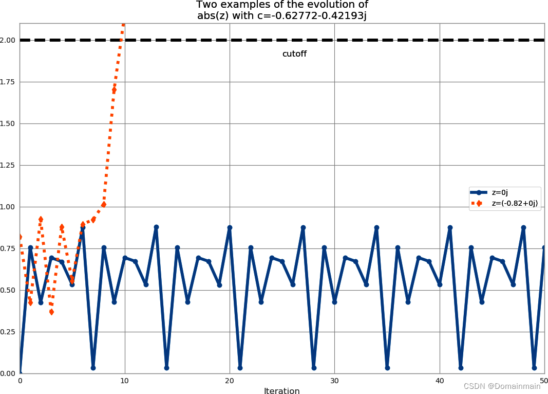 【python高性能编程学习】第2讲 Profiling寻找性能瓶颈python Profiing Csdn博客