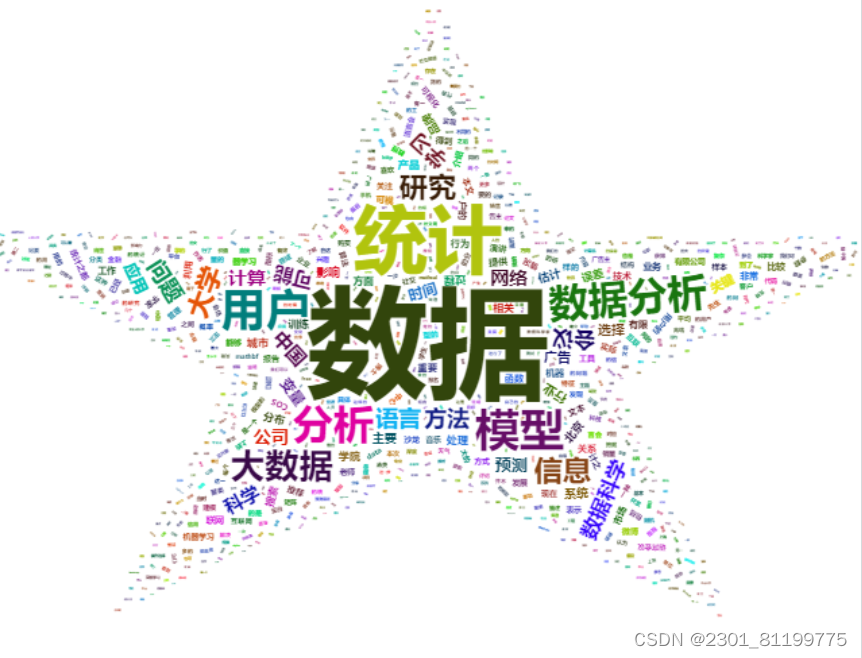 词云图绘制+美化(修改参数)+保存html_html词云图-CSDN博客