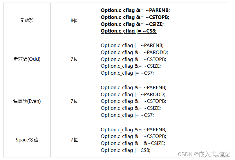 RK3568平台（UART篇）UART基础知识_rk uart-CSDN博客