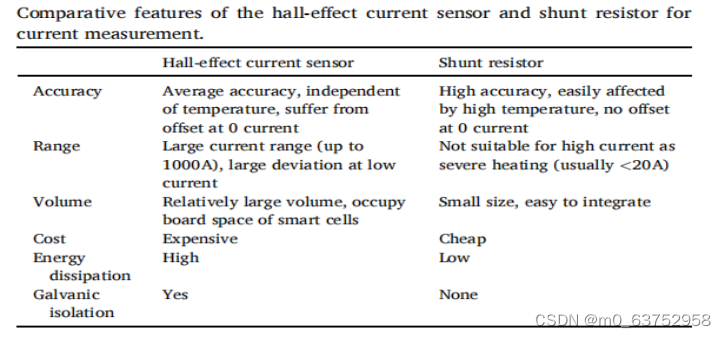 电池管理系统（BMS)常见监测量及方法_bms eis-CSDN博客