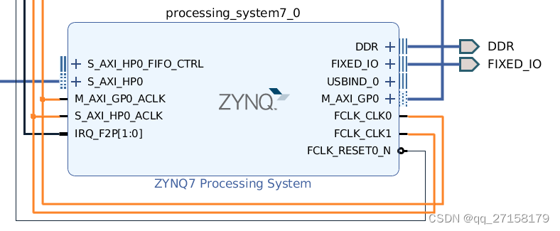 petalinux2018 zynq7 hdmi显示_zynq petalinux 和vadio版本-CSDN博客