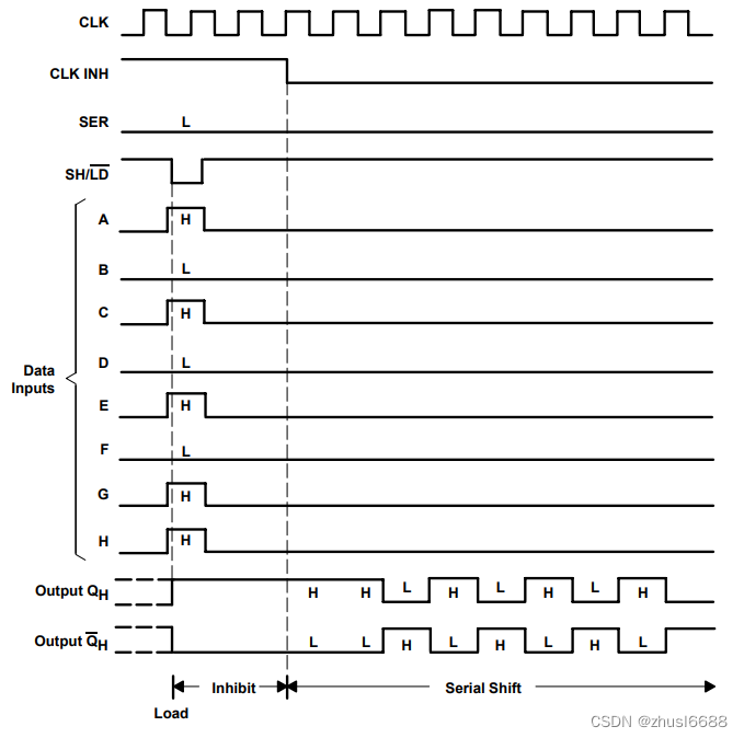 Multisim14.0仿真应用设计（三十五）74LS165 8位边沿触发式移位寄存器应用仿真-CSDN博客