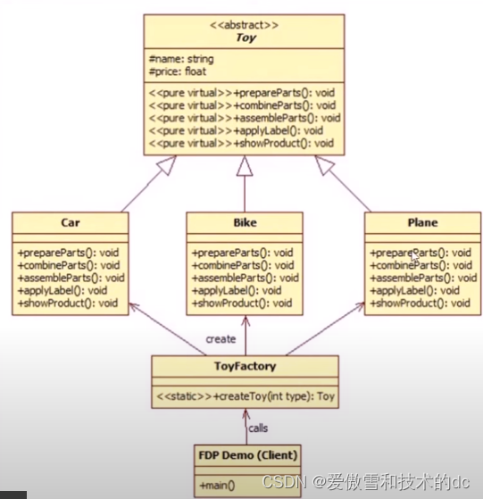 设计模式1--factory design patterns in c++-CSDN博客