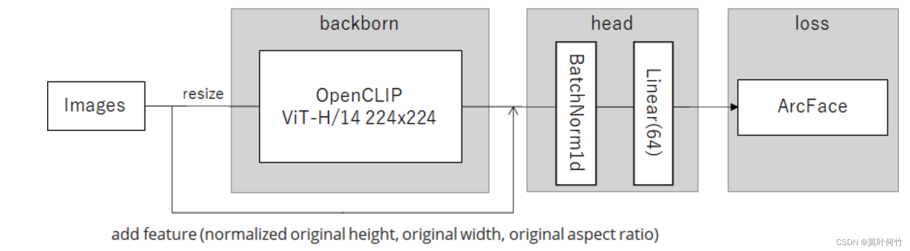 Google Universal Image Embedding前五名方案小结_google的embeding-CSDN博客