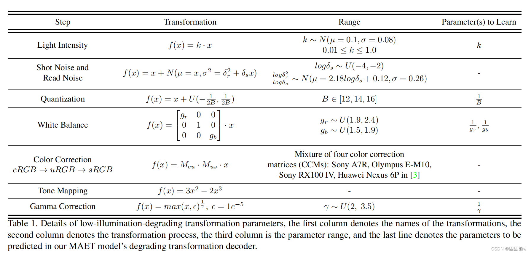 Multitask AET with Orthogonal Tangent Regularity for Dark Object Detection论文笔记-CSDN博客