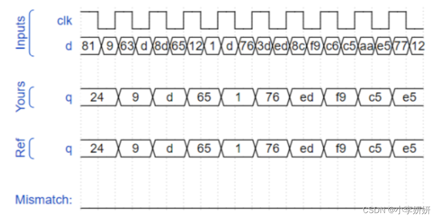从门电路、组合电路、时序电路的Verilog编程_xnor门代码-CSDN博客
