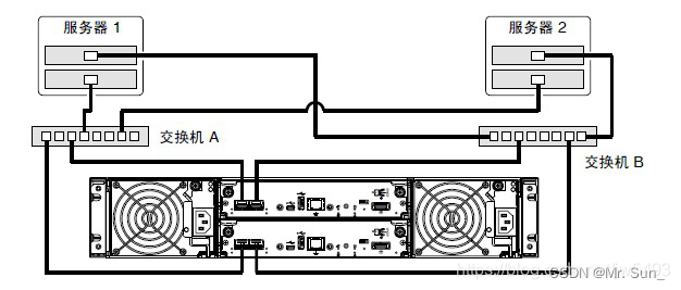 HP MSA 2050磁盘阵列配置步骤_msa2050配置手册-CSDN博客