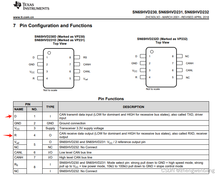 SN65HVD23x CAN芯片数据D R引脚方向说明-CSDN博客