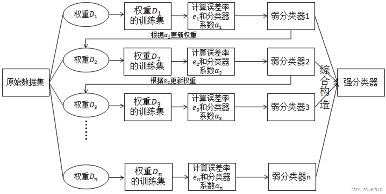 Python中AdaBoost与GBDT模型【附代码】_adaboostpython代码-CSDN博客