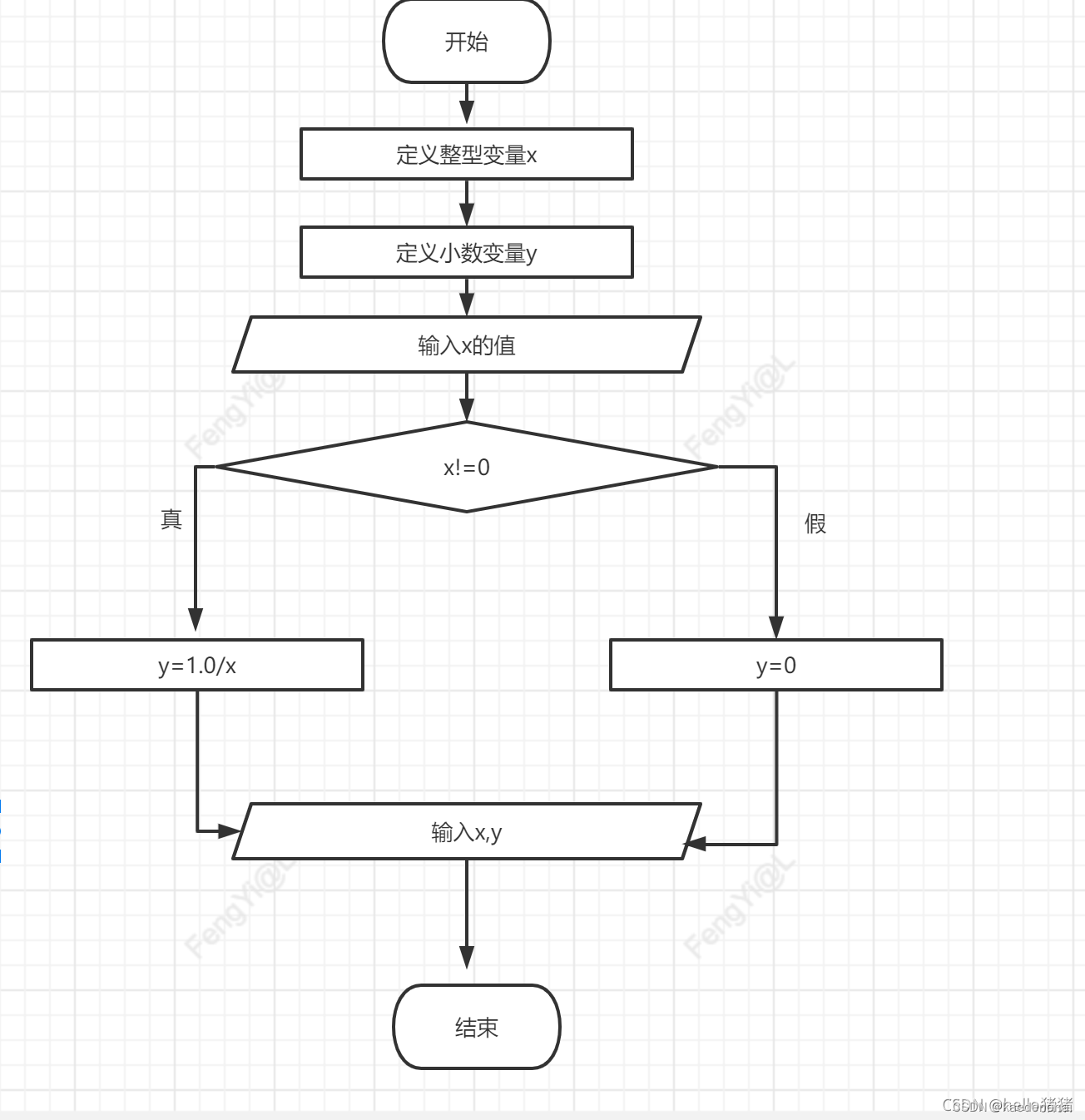 C语言的三种基本结构 C语言程序有哪些结果 Csdn博客