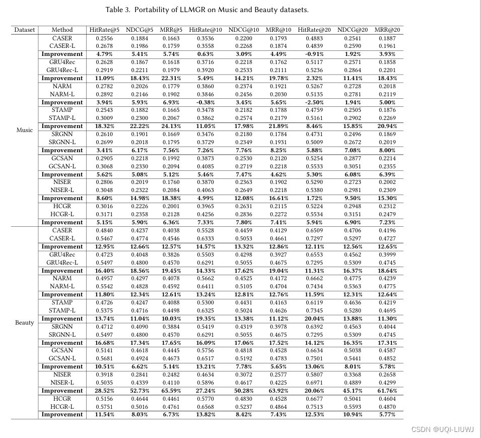 论文笔记：Integrating Large Language Models with Graphical Session-Based Recommendation-CSDN博客