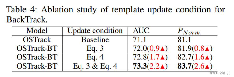 BackTrack论文阅读分享（单目标跟踪）_track 模板更新-CSDN博客
