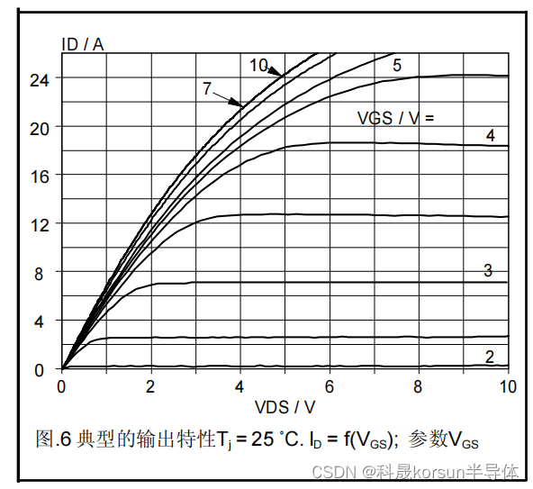 理解MOSFET规格书_mos管规格书derating factor-CSDN博客