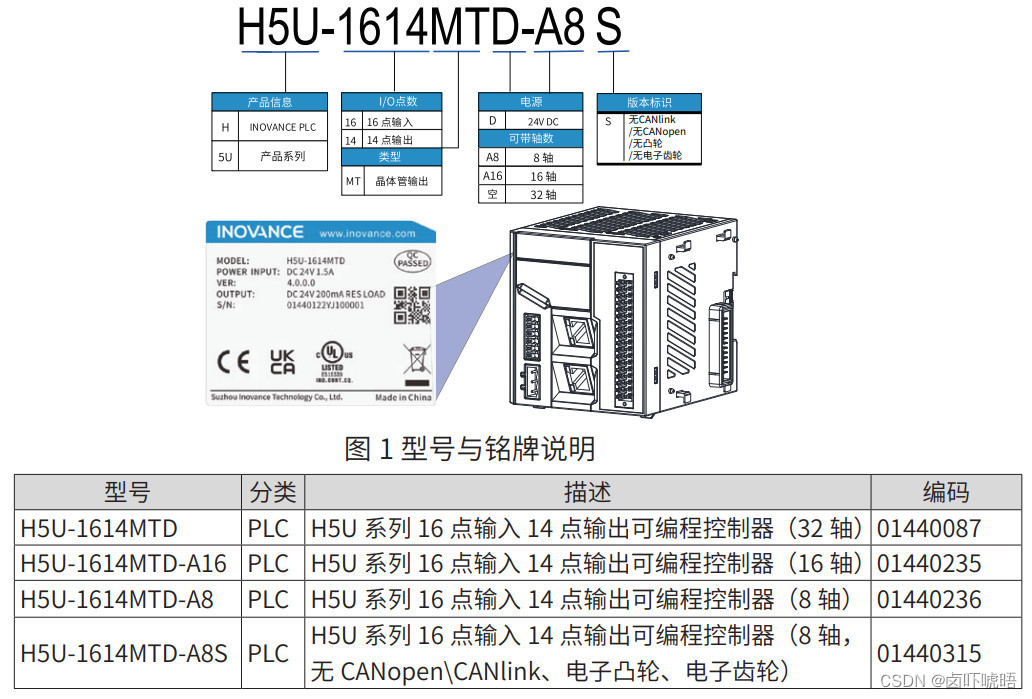 汇川H5U入门到精通_汇川h5u手册-CSDN博客