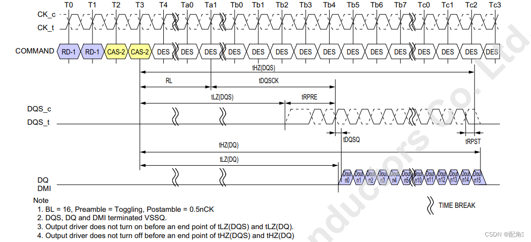 LPDDR4学习笔记（二）_dqs前导码-CSDN博客