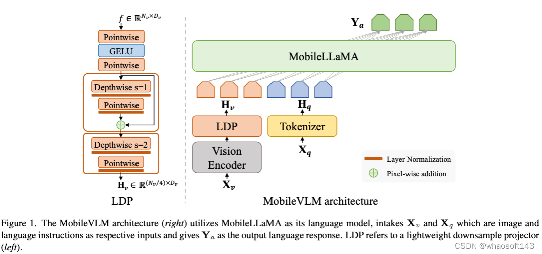 MobileVLM_tiny lama 和mobilevlm-CSDN博客