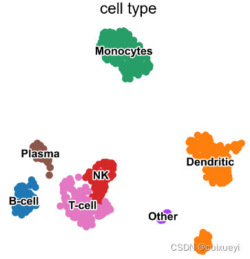 scanpy单细胞分析官网示例全解析（二）全网最详细及细节_scanpy pbmc-CSDN博客