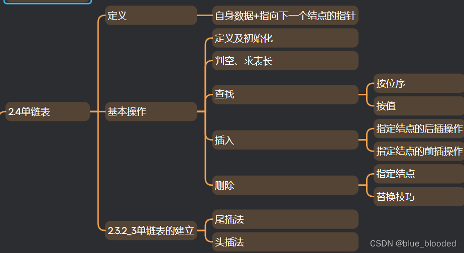 C++数据结构考研chapter1绪论+chapter2顺序表-CSDN博客