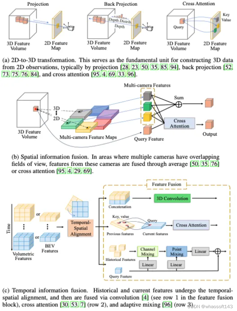 3D-Occupancy-Perception_3d occupancy-CSDN博客