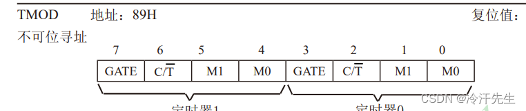 89C52RC串口向电脑发数据（复习自用）_stc89c52rc串口发送数据代码-CSDN博客