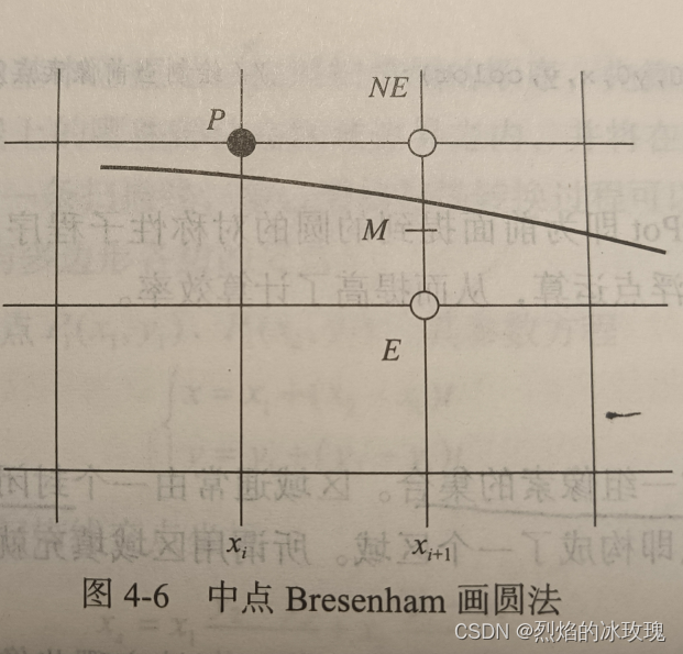 计算机图形学学习python实现2 （绘制圆和椭圆） （中点Bresenham画圆法）(完整代码为鼠标绘制)_中点画圆法python-CSDN博客