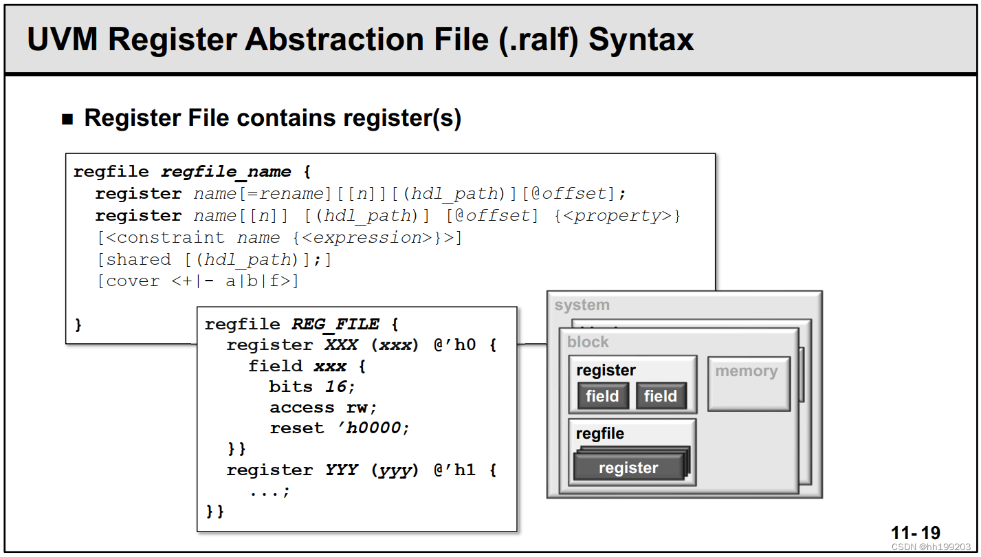 UVM寄存器模型(二) —— ralf文件语法格式-CSDN博客