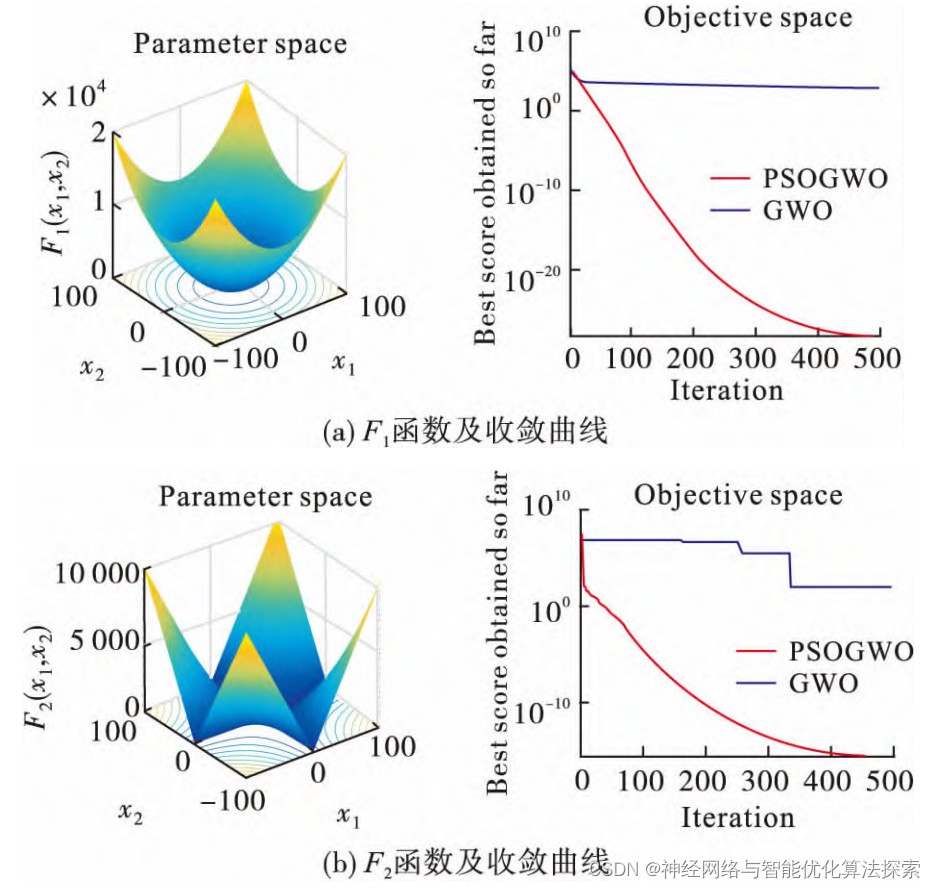 粒子群结合灰狼优化算法psogwo Matlab实现一种结合灰狼算法的粒子群优化算法 Csdn博客 1473