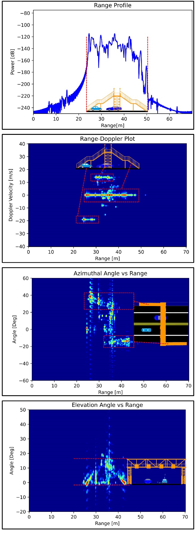 论文解读--High Fidelity Physic Simulation of a 512-Channel 4D-Radar Sensor ...