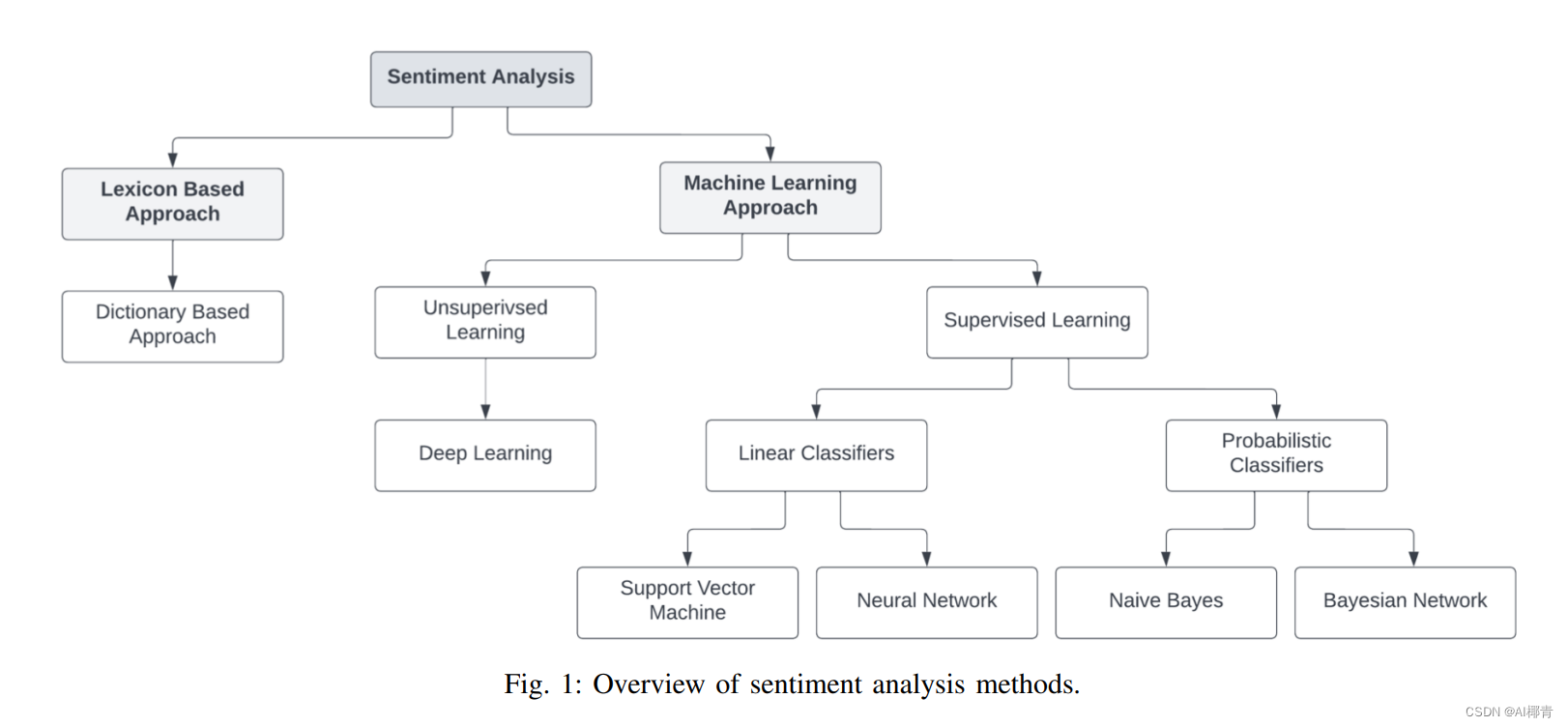 FinLlama: Financial Sentiment Classification for Algorithmic Trading ...
