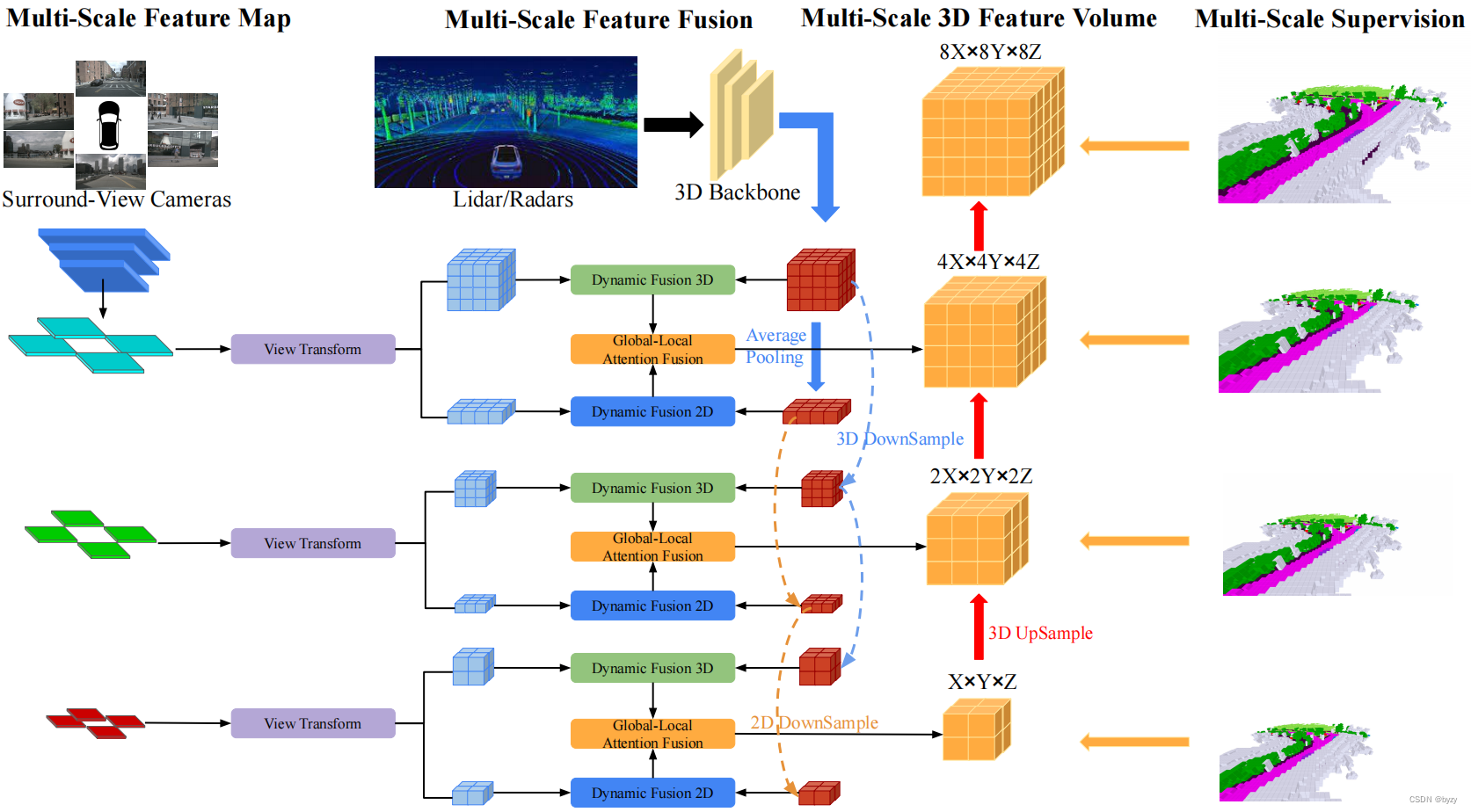 【论文笔记】OccFusion: A Straightforward and Effective Multi-Sensor Fusion ...