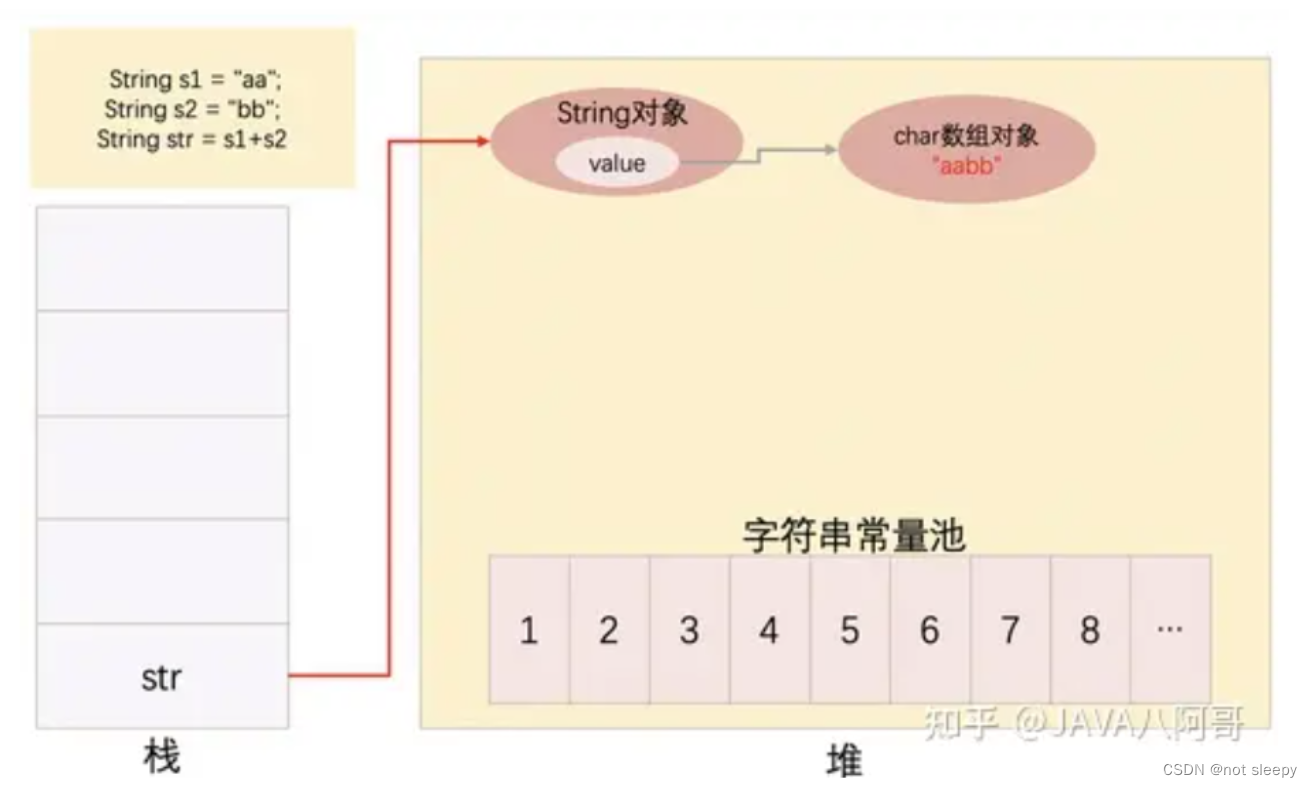 String创建于字符串常量池 Csdn博客