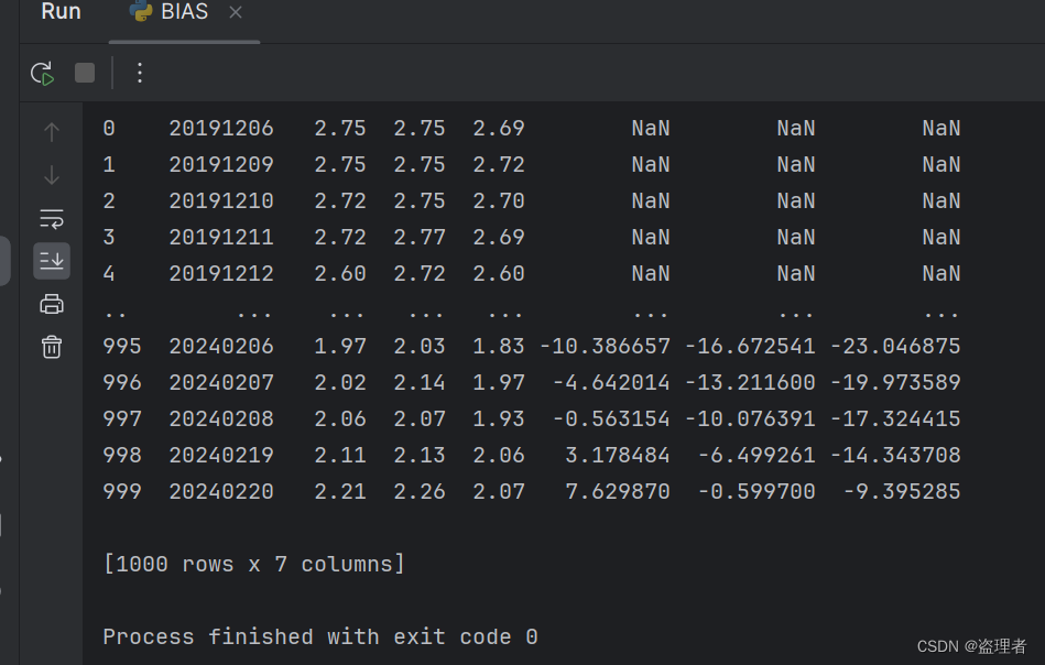 Python 实现 BIAS 指标计算：股票技术分析的利器系列（6）_乖离率 交易 python-CSDN博客