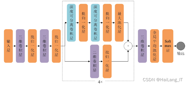 毕业设计：深度学习驱动的人脸微表情识别技术_mini-xception-CSDN博客