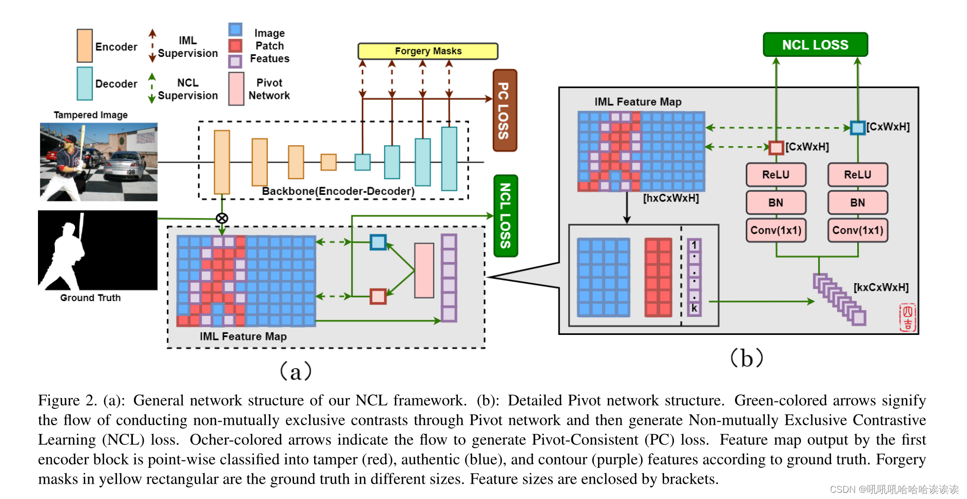 Pre-training-free Image Manipulation Localization through Non-MutuallyExclusive Contrastive ...