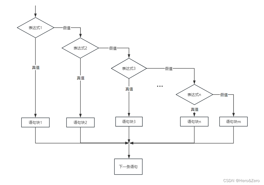 【C语言】详解C语言结构---选择和循环结构_c语言循环判断选择结构-CSDN博客