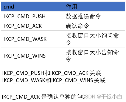 KCP协议_kcp保证有序-CSDN博客