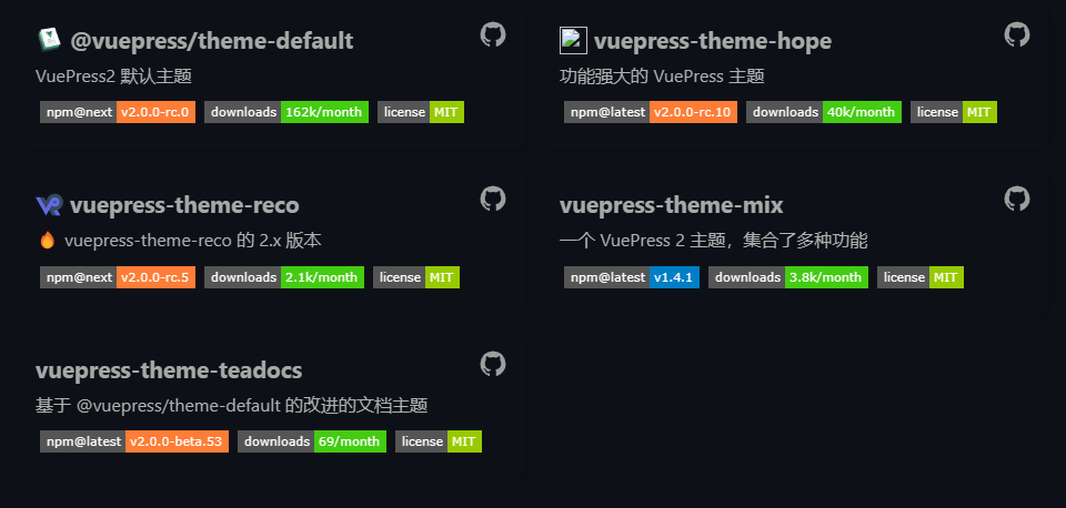 Vuepress 2从0-1保姆级入门教程——主题与部署_vuepress教程-CSDN博客