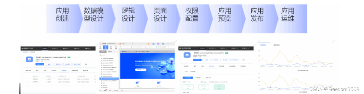 CodeWave系列：2.codewave 低代码平台学习指南_codewave培训-CSDN博客