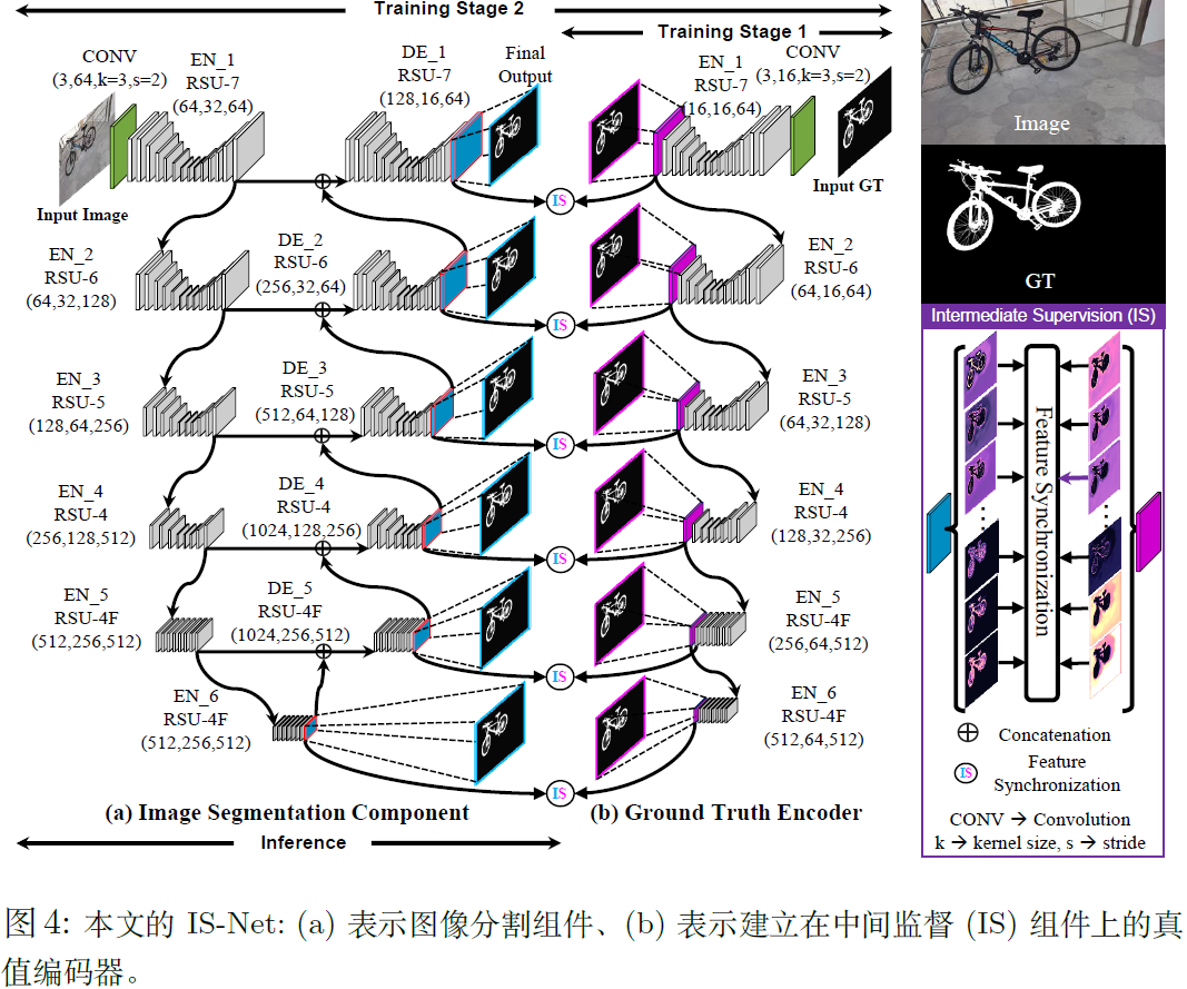 Highly accurate dichotomous image segmentation-CSDN博客