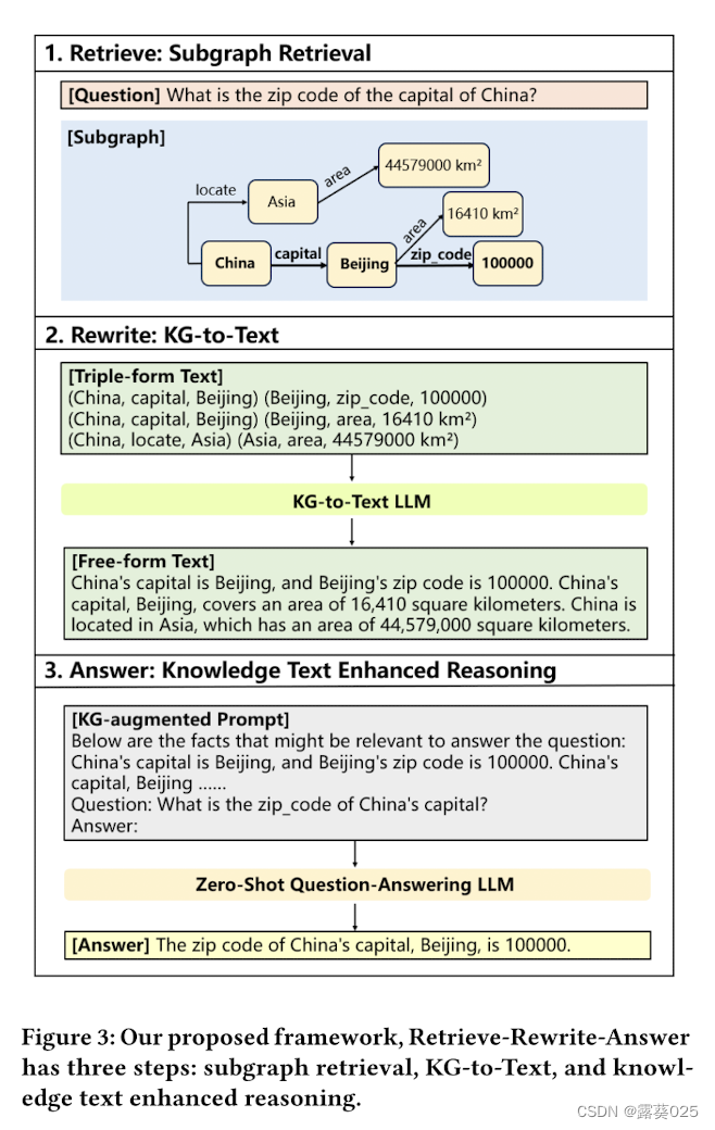 QA- GNN：使用语言模型和知识图谱的推理问答_推理路径线性化为三元组形式文本怎么做-CSDN博客