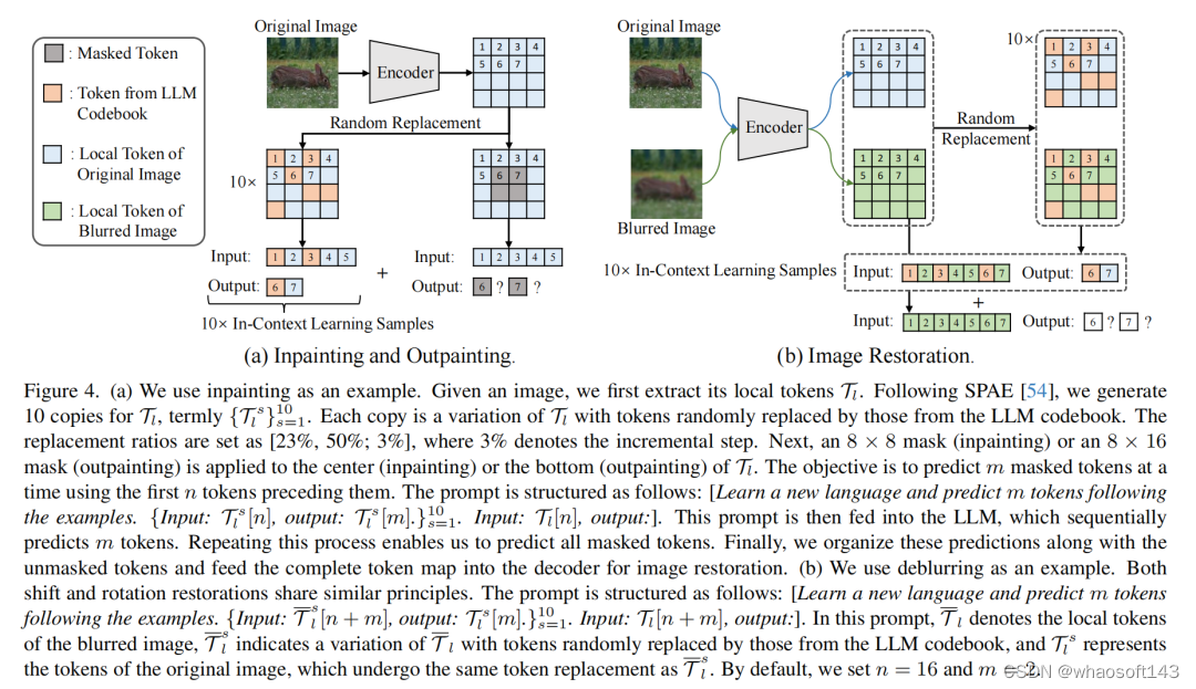 V2L-Tokenizer_rqvae-CSDN博客