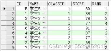 【orcale语法】ROW_NUMBER() OVER()函数的用法_oracle rownum over-CSDN博客