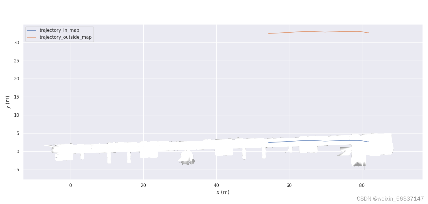 evo_wiki翻译（Plotting）-CSDN博客