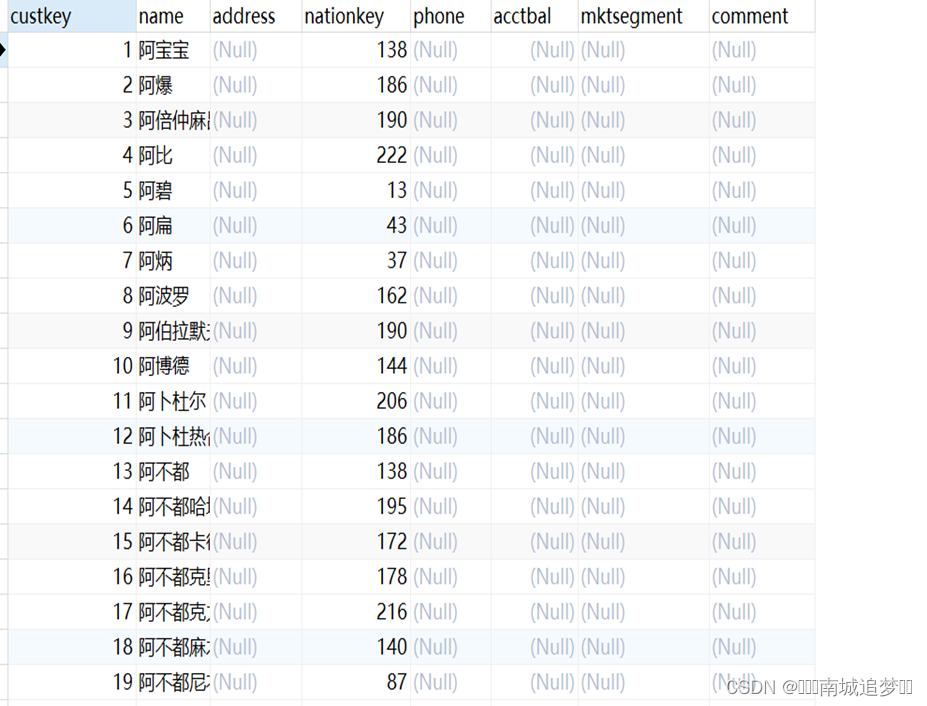 数据库实验一 数据库定义及数据导入数据库实验中导入数据的方法 Csdn博客