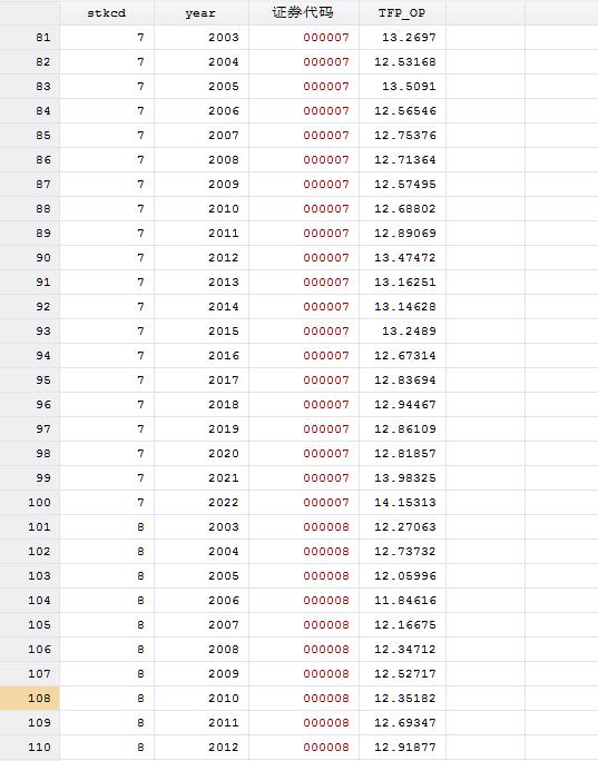 【op方法】上市公司全要素生产率op方法计算stata代码(附2003 2022年数据和结果)stata全要素生产率代码 Csdn博客