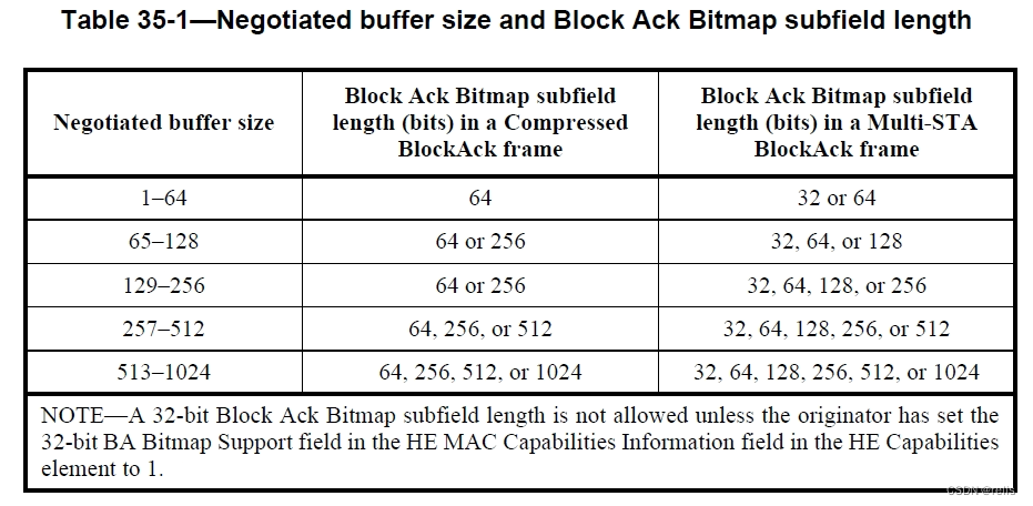 WiFi7之block Ack_wifi bock ack-CSDN博客