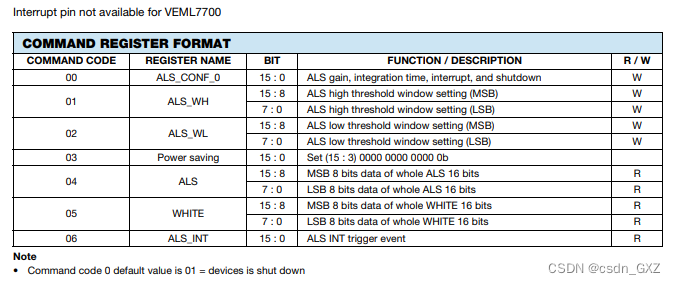 VEML7700光照度传感器STM32F407-CSDN博客